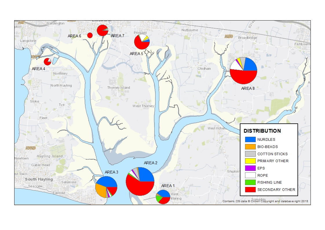 Linking Coastal Sediments to Microplastic Pathways – Just One Ocean